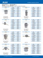 Camlock Coupling Type Chart - Camlock Coupling Manufacturer - K&G Machinery