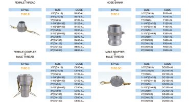 Camlock Fittings | Camlock Couplings | Cam and Groove Fittings